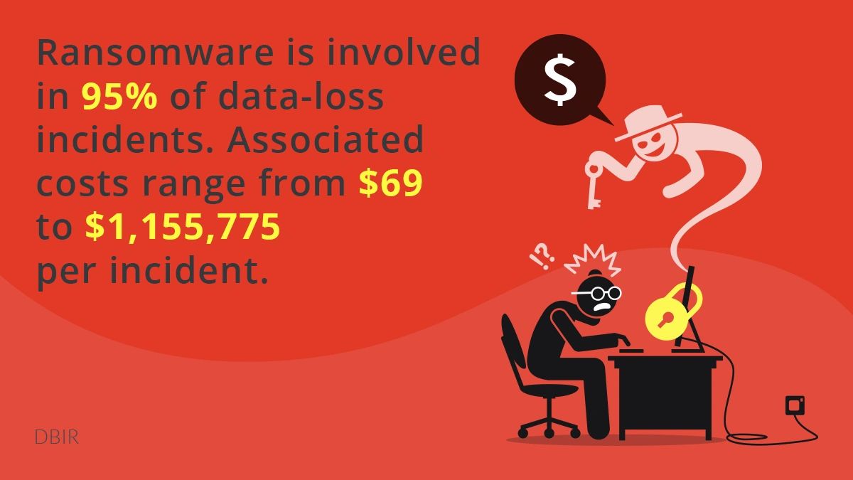 A Deep Dive Into Phishing Scams